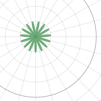 Rose Curves | Desmos