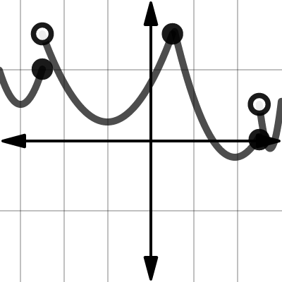 test and practice test (2.5,2.6 and limits) | Desmos