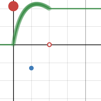 Bezier Easing | Desmos
