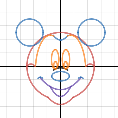 MICKEY MOUSE | Desmos