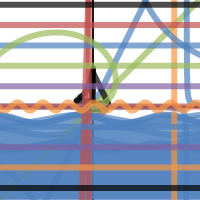 The Abstract Ocean | Desmos