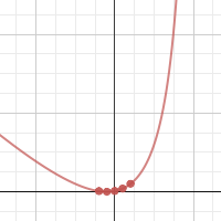 Functions rational graph | Desmos