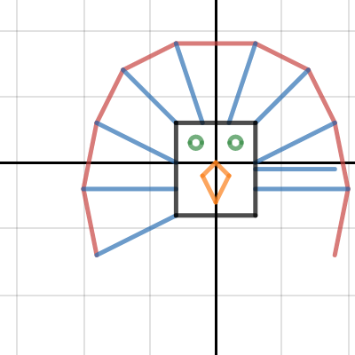 Eli and Jesse Turkey | Desmos