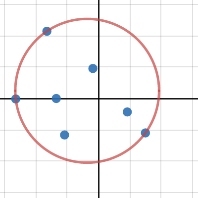 Smallest Circle Problem? | Desmos