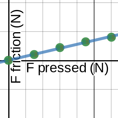 3L - Friction Lab | Desmos