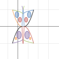 Butterfly | Desmos