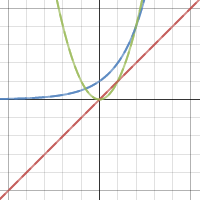 Function Transformations | Desmos
