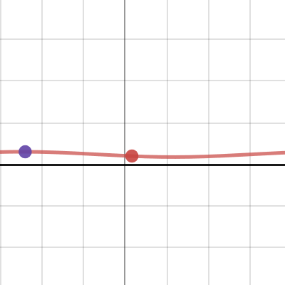 Daylight Graph | Desmos
