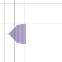 Frequency| Desmos