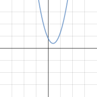 Quadratic Parent and Transformations | Desmos