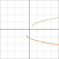 Transformation Assignment Part B | Desmos