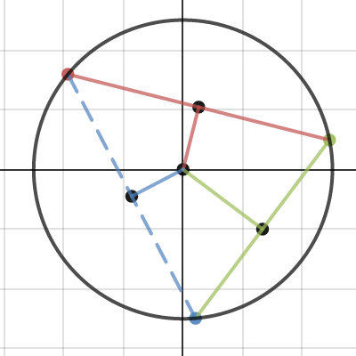Circle defined by Three Points | Desmos