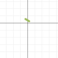 Fractual Dimensions r and L log10 meters | Desmos