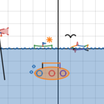 Myrtle Beach USA | Desmos