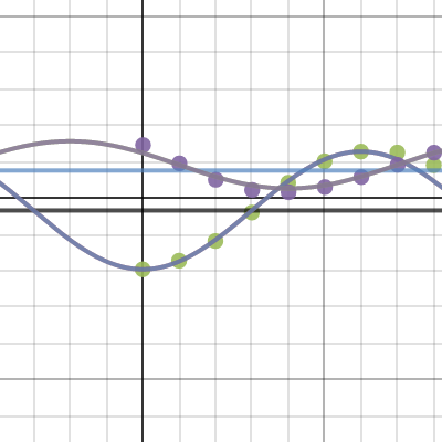 Sin/Cos Project | Desmos