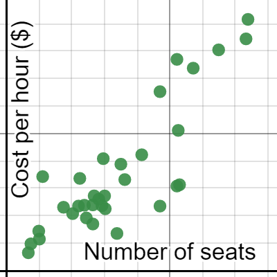 Airplane problem | Desmos