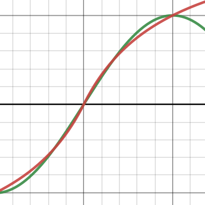 Physics Stack Graph | Desmos