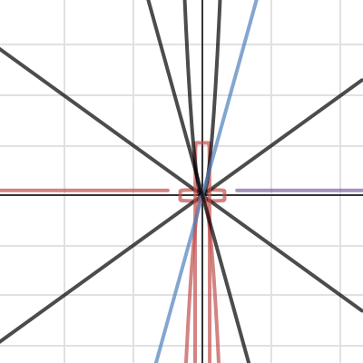 Crisscross-up and down | Desmos