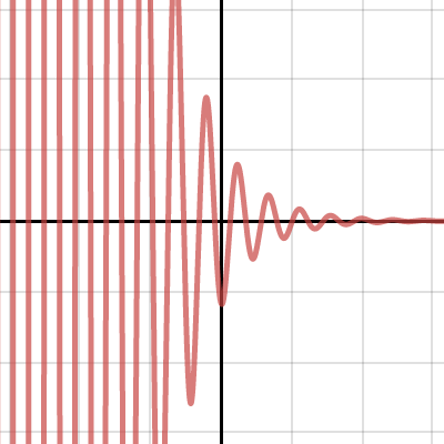 Simple Decaying Wave | Desmos