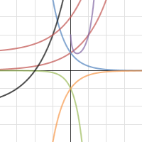 Exponential | Desmos