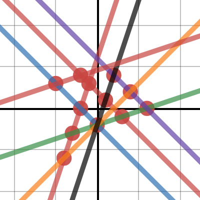 Purple Invaders Points | Desmos