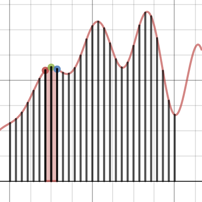 Simpson's Rule | Desmos