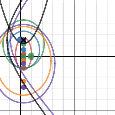 Odin System | Desmos