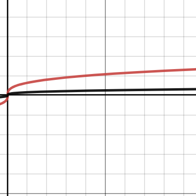 Untitled Graph | Desmos