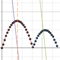 Double Bounce | Desmos
