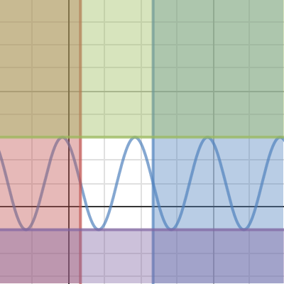 Sine Function Study | Desmos