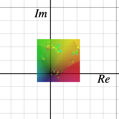 Mandelbrot Dimensional Complex 2 | Desmos