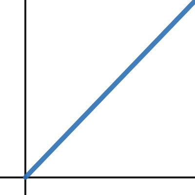 0Poster - Grav. Potential Energy | Desmos