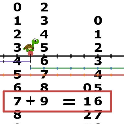 addition | Desmos