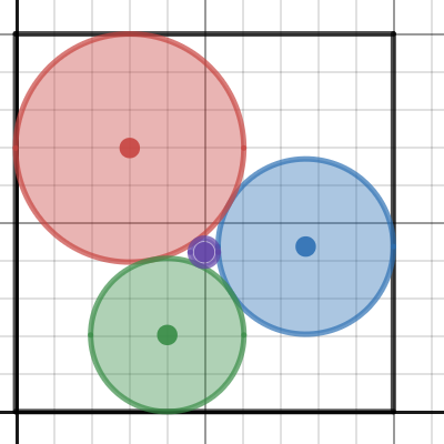 Four Bitches | Desmos