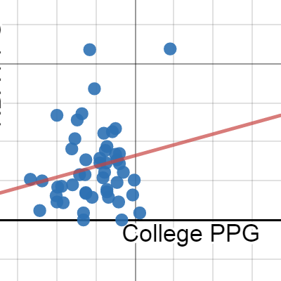 PPG scatter plot | Desmos