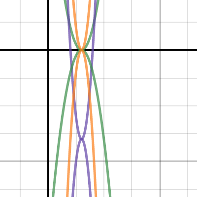 Lists: Plotting a List of Points | Desmos