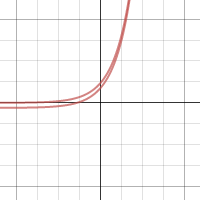 Exponential Functions | Desmos