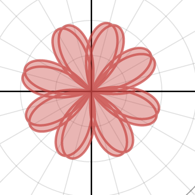 Polar: Rose | Desmos
