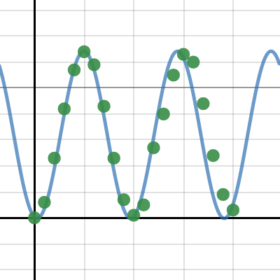 a point on a bicycle wheel | Desmos