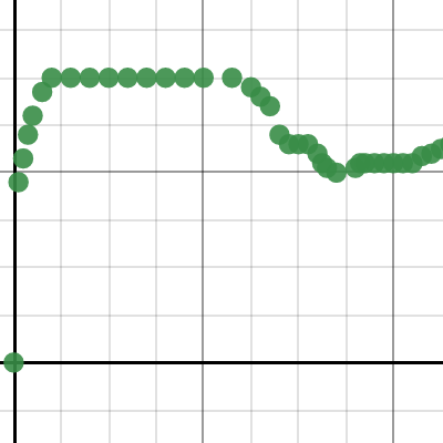 maths folio | Desmos