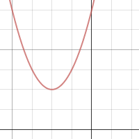 Vertex Form | Desmos
