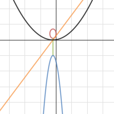 Project 1: Math 135| Desmos