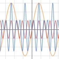 Methods Assignment Part 2 | Desmos