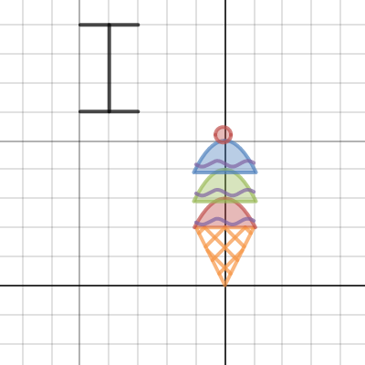 Ice cream | Desmos