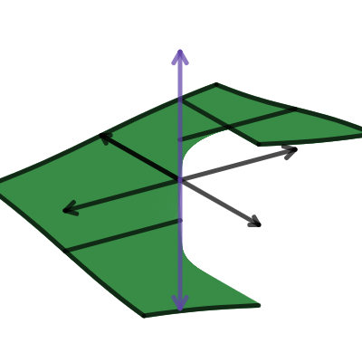 Complex inverse cocis | Desmos