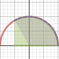 mh1800 week 8 integral example 4 | Desmos