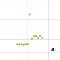 Hate Crime Polynomial | Desmos