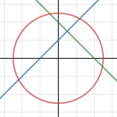 example 1 | Desmos