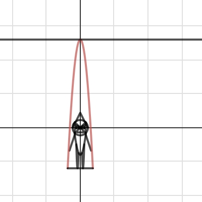 Pre-Calculus 12 Chapter 3 Assignment | Desmos