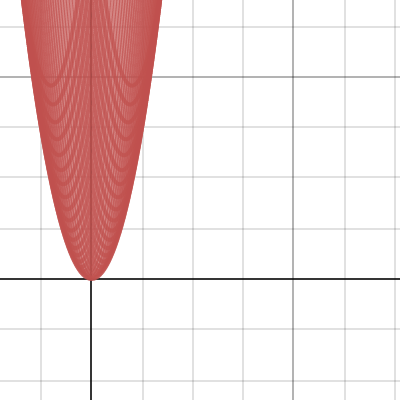 Parabola of Parabolas #1 (advanced) | Desmos